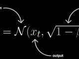 Maths Behind Diffusion Model