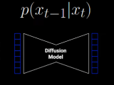 Maths Behind Diffusion Model