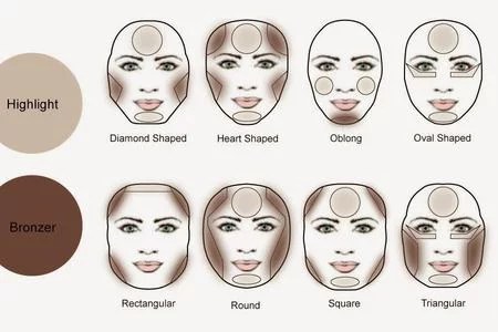 Contouring viso: come ottenere un effetto naturale | Omaggi.net