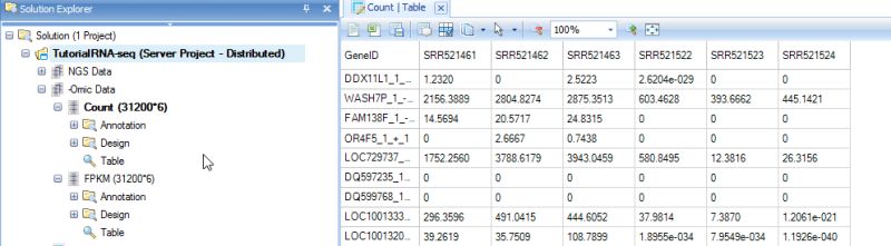 Rna Seq Quantification Omicsoft Doc - Download Artistic Light Illustration | High Resolution