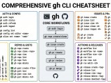 Github Cli Gh Cheat Sheet