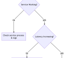How Probes Partition The Debug Space