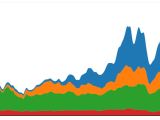 10 Best Javascript Charting Libraries Onaircode