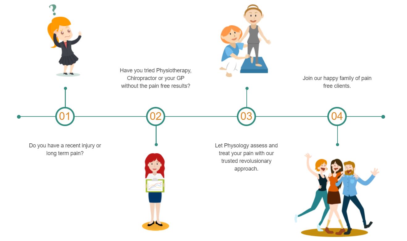 15 Bootstrap Timeline Horizontal Examples Onaircode