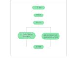 18 Bootstrap Flowchart Design Examples Onaircode
