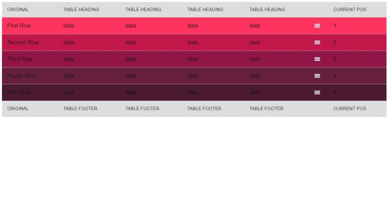 18 Javascript Datatable Design Code Examples Onaircode