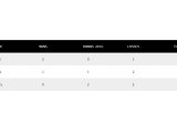 18 Javascript Table Design Examples Onaircode