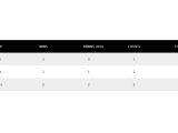 18 Javascript Table Design Examples Onaircode