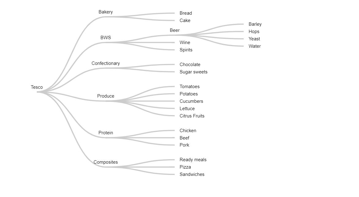 18+ Bootstrap Flowchart Design Examples - OnAirCode