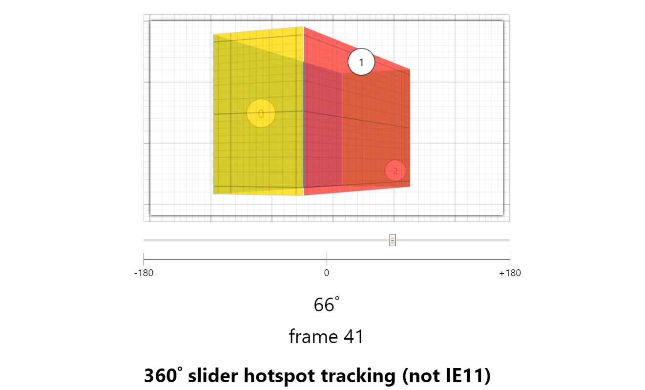 18+ JavaScript Hotspots Examples - OnAirCode