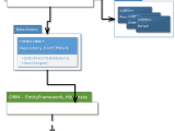 Reference Assemblies