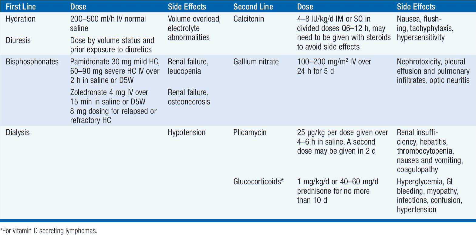 Metabolic Emergencies in Oncology | Oncohema Key