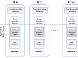 Memory Model Documentation For Intel Shmem