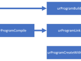 Programming Guide Unified Runtime Specification Documentation
