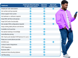 Microsoft Teams Calling Solutions Onecloud