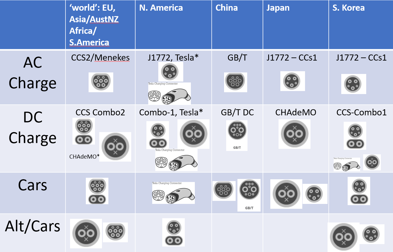 EV Charging Systems: Reference – One Finite Planet