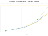 Evaluating Parallel Ai Training Using An Hpc Facility Illuminate