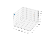 Python Matplotlib 3d Scatter Chart Example Onelinerhub