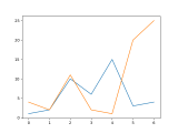 Python Matplotlib Example Multiple Plots Design Talk