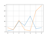 Python Matplotlib How To Add Grid To Chart Onelinerhub