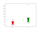 Python Matplotlib How To Change Boxplot Colors Onelinerhub