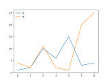 Python Matplotlib How To Add Legend To The Chart Onelinerhub