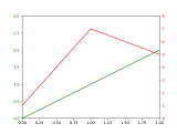 Python Matplotlib How To Add Second Y Axis Onelinerhub