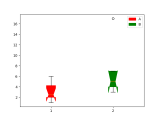 Python Matplotlib How To Add Legend To Boxplot Onelinerhub