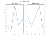 Python Matplotlib How To Change Figure Title Onelinerhub