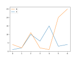 Python Matplotlib How To Change Legend Labels Order Onelinerhub