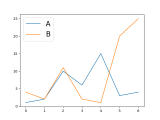 Python Matplotlib How To Change Legend Labels Size Onelinerhub