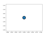 Python Matplotlib How To Change Marker Edge Width Onelinerhub