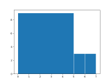 Python Matplotlib How To Customize Histogram Bins Onelinerhub