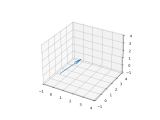 Python Matplotlib How To Draw 3d Vector Onelinerhub