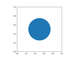Python Matplotlib How To Draw A Circle Onelinerhub