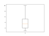 Python Matplotlib How To Draw Boxplot Onelinerhub