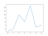Python Matplotlib How To Draw Line Chart Onelinerhub