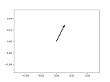 Python Matplotlib How To Draw A Vector Onelinerhub