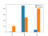 Python Matplotlib How To Make Bar Chart From Pandas Dataframe