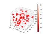 Python Matplotlib How To Plot 3d Heatmap Onelinerhub