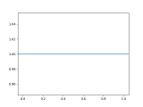 Python Matplotlib How To Plot A Horizontal Line Onelinerhub