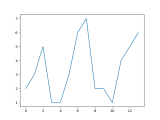 Python Matplotlib How To Plot Array Onelinerhub