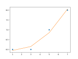 Python Matplotlib How To Plot Bestfit Curve Line Onelinerhub