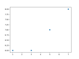 Python Matplotlib How To Plot Dots Onelinerhub