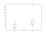 Python Matplotlib How To Plot Multiple Boxplots Onelinerhub