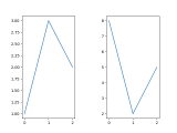 Python Matplotlib How To Set More Space Between Subplots Onelinerhub