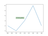 Python Matplotlib How To Set Text Box Background Color Onelinerhub