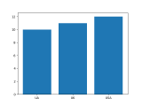 Python Matplotlib How To Set X Labels For Bar Chart Onelinerhub