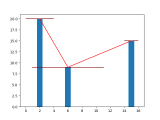 Python Matplotlib Errorbar Usage Example Onelinerhub
