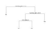 20 30 Plot Decision Tree Uniformly Data Science Desktop Survival Guide